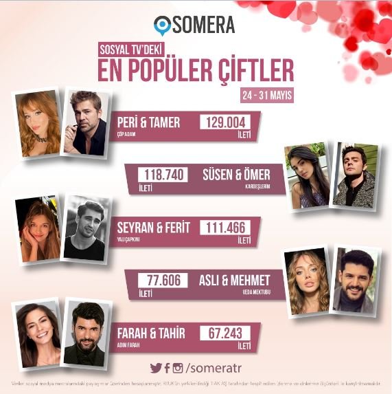 Elçin Sangu ile Engin Altan Düzyatan bir büyük başarı daha kazandı!